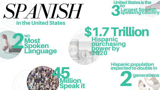 Reasons On Why You Should Provide Customer Service in Spanish? (Part 1)