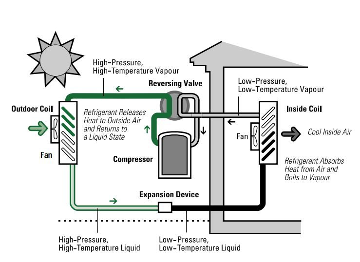 Heat Pump vs. Traditional Air Conditioning: Which Is Better for Cooling ...