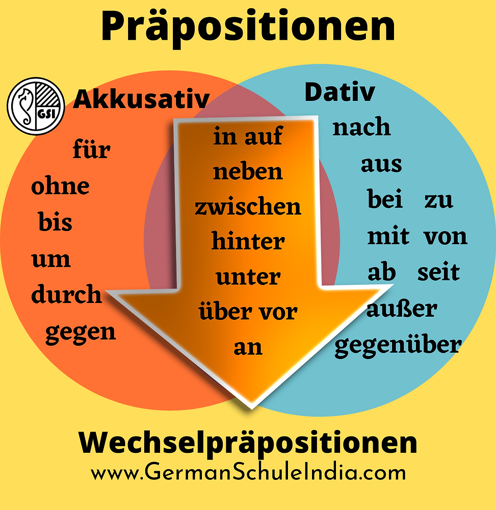 Wechselpräpositionen- Two Case Prepositions