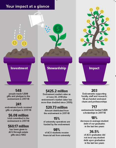 How To Create The Ultimate Impact Report (with samples)
