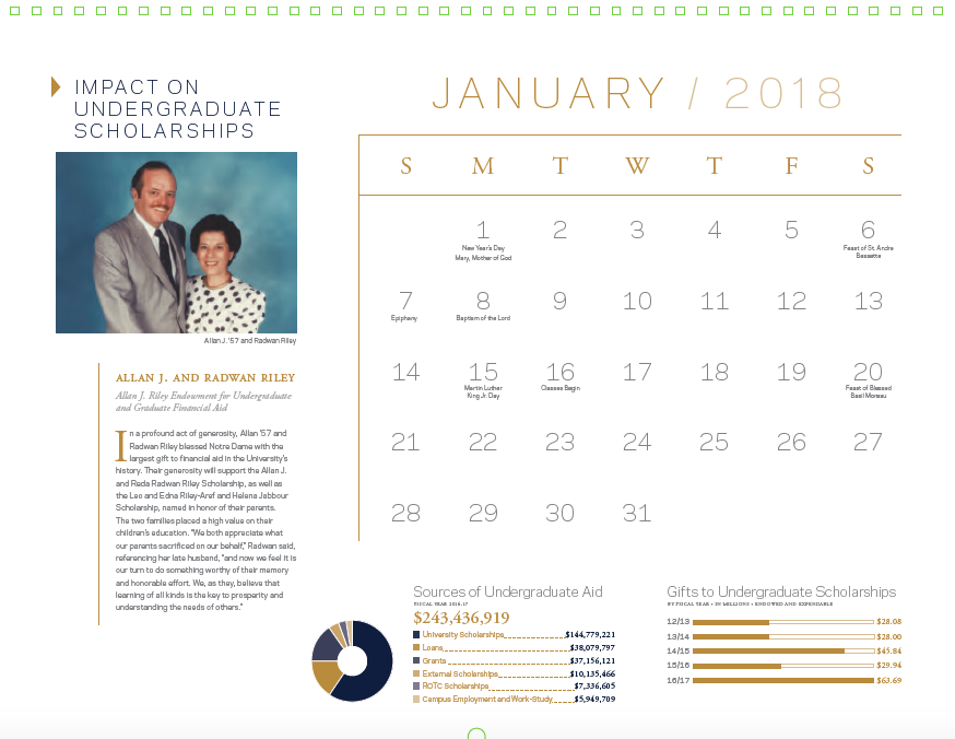 How To Create The Ultimate Impact Report (with samples)