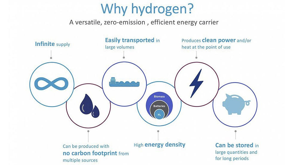 Williams invests in zero-emission natural gas-to-hydrogen technology