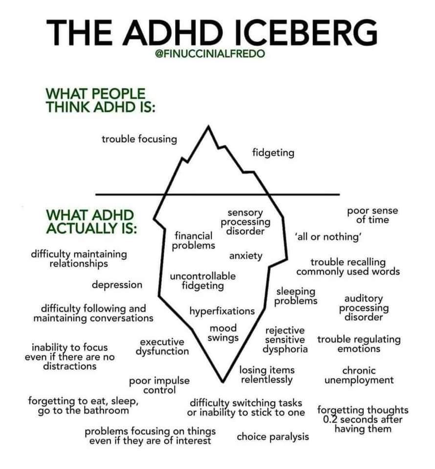What does ADHD look like?