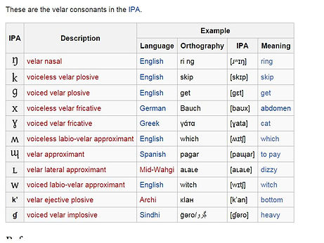 Phonetics | englishcourse