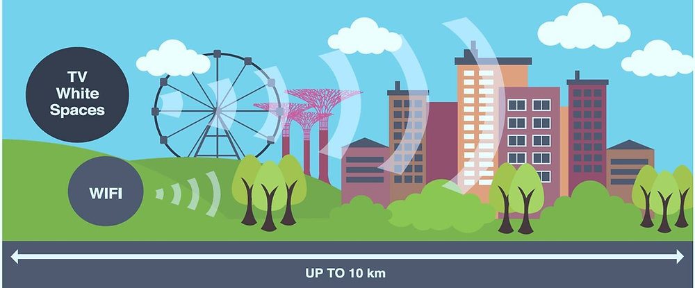 What is TV White Space? -- Myth and truth explained