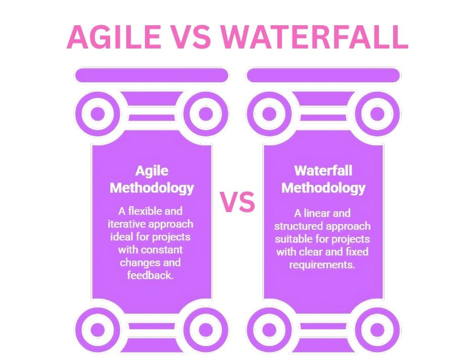 Agile vs. Waterfall: Choosing the Right Methodology for Your Project