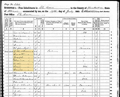 Durand | family-ancestry