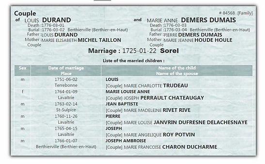 Durand | family-ancestry