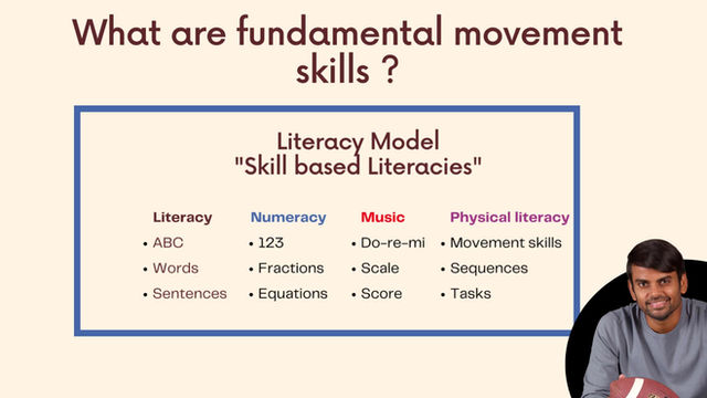 What are fundamental movement skills?