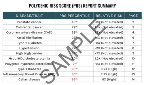 Polygenic Risk Score DNA Kit | Ziats Medical