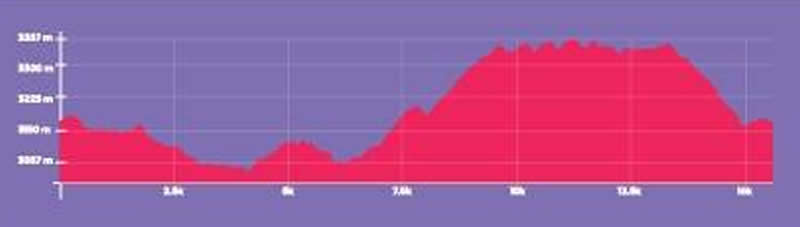 Ruta del Split 16K adidas, La Marquesa, 11 de junio 2017