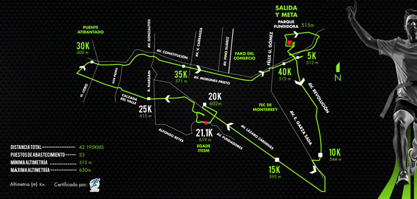 Maratón Powerade Monterrey