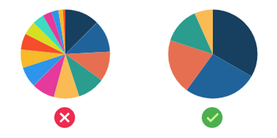 Data visualization best practices