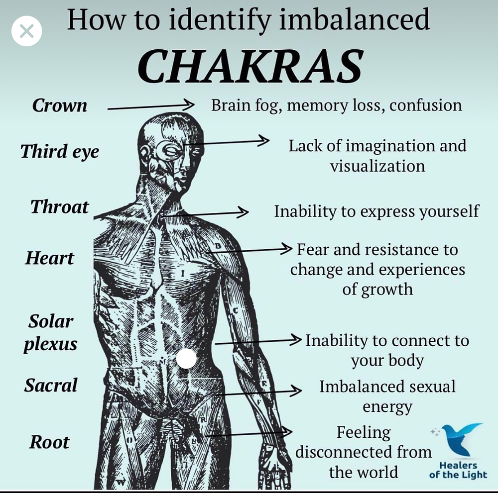 How to identify imbalanced chakras…