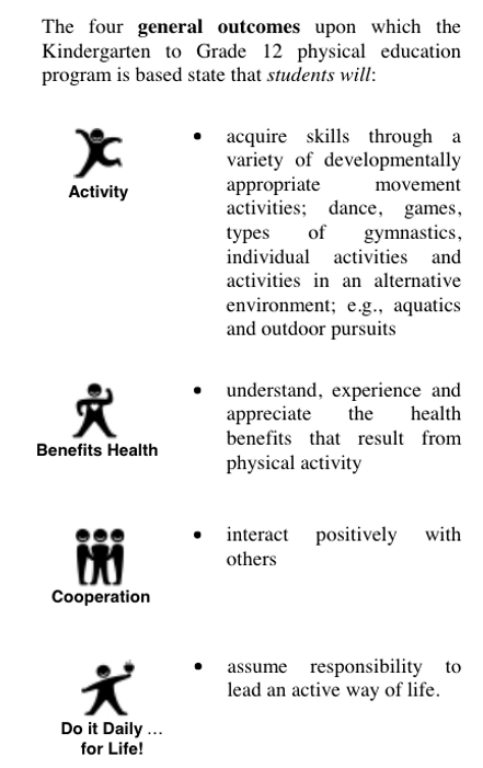 Physical Education Outline | Social Site