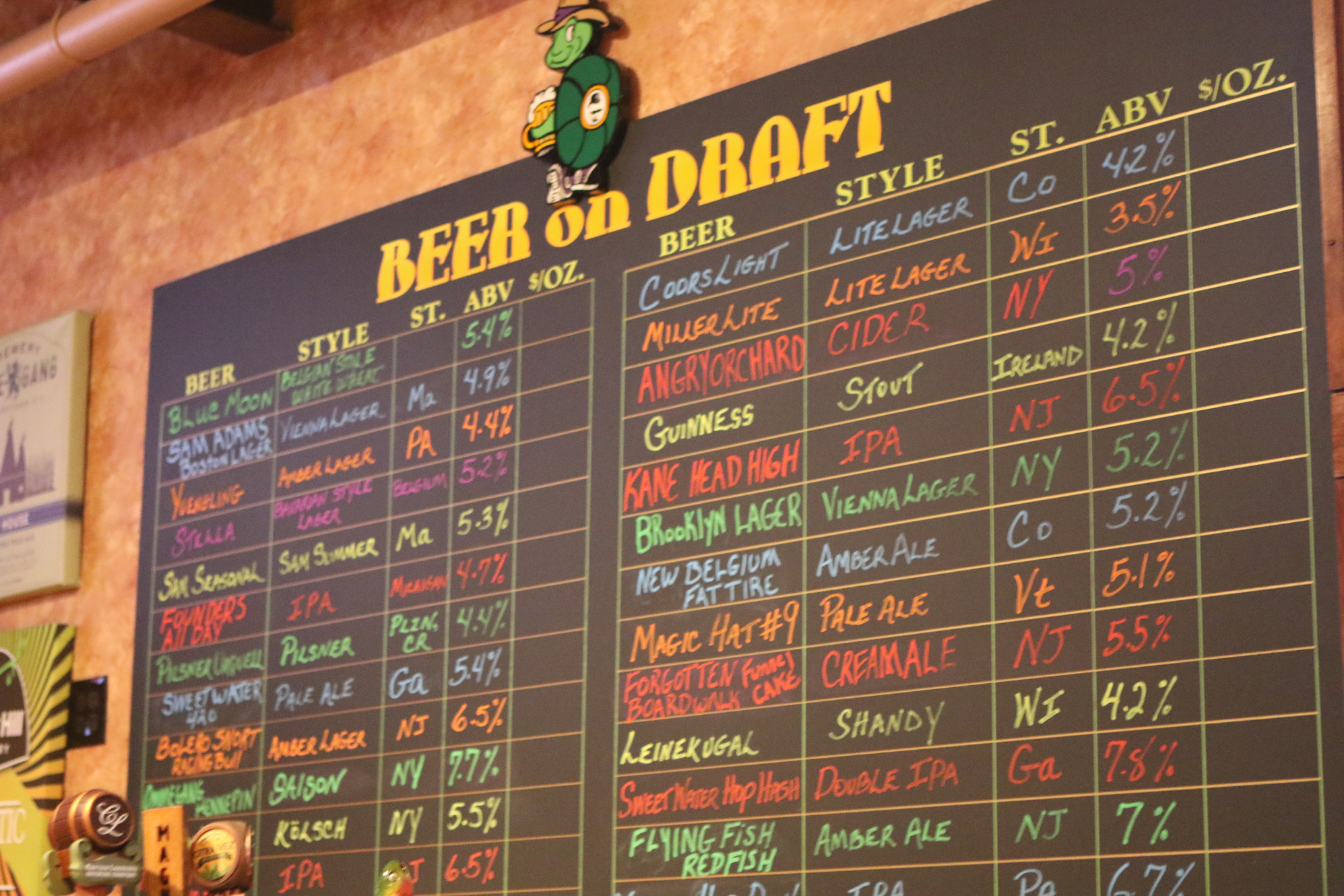 THE THIRSTY TURTLE | CONTEMPORARY RESTAURANT