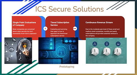 ICS Solutions