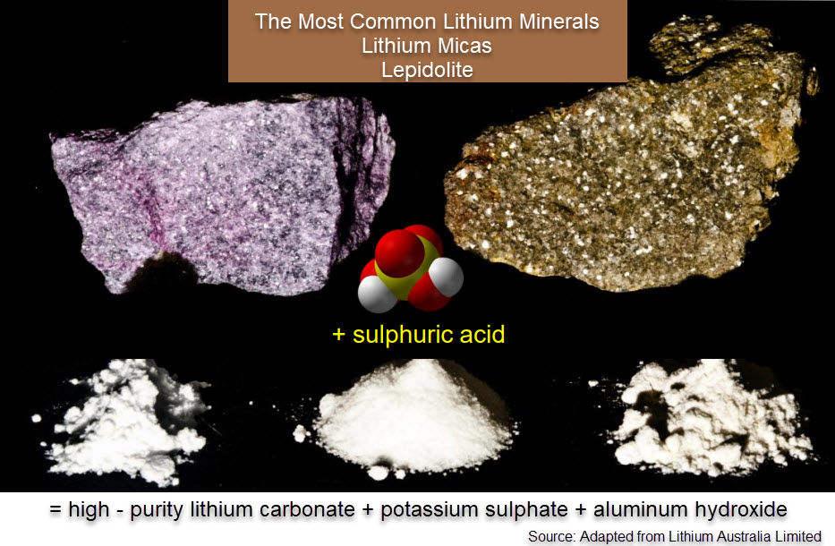 Pan Asia Metals with a Lithium Story that Makes Total Economic Sense ...