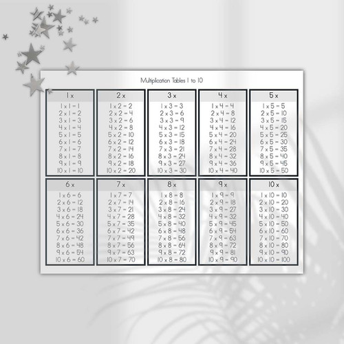 Multiplication 1 10 Tables Gray Powerpoint Template Everyoul Templates
