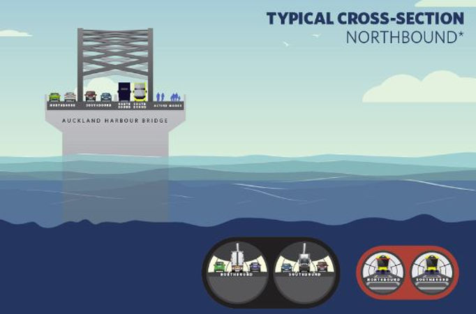 Harbour Crossing - new plans?