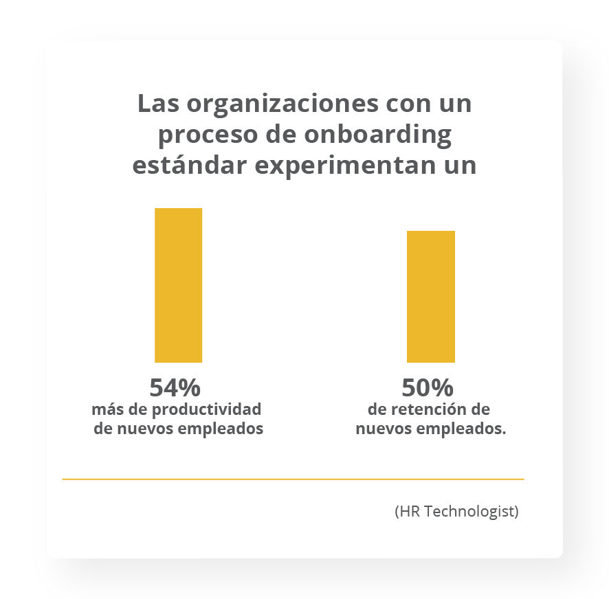 Onboarding 2.0: Un impacto desde la era digital