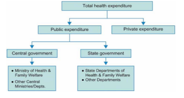 Economic and Accessibility Issues in Indian Healthcare- Tanish Patel Economic and Accessibility Issues in Indian Healthcare- Tanish Patel