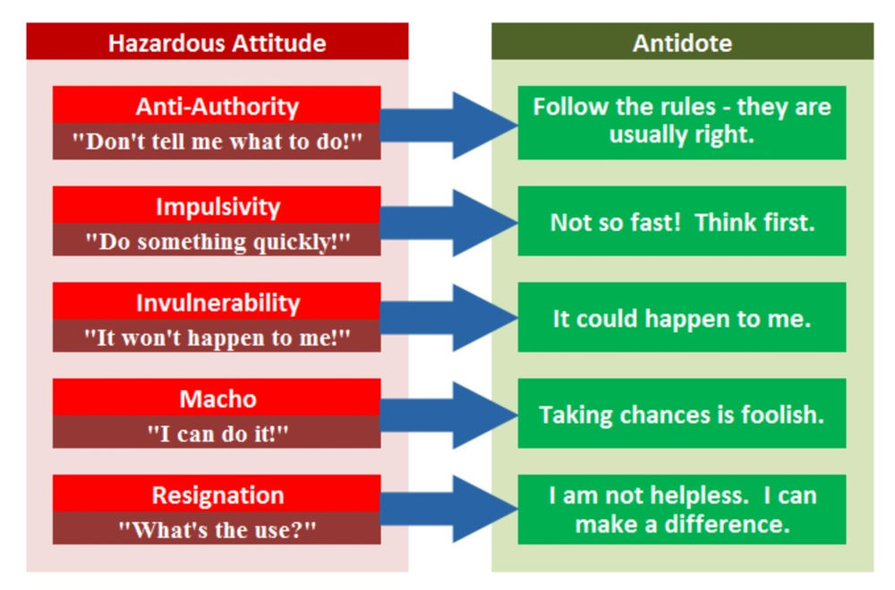 Hazardous Attitudes and Pilot Judgment: Is That Maneuver Really Worth ...