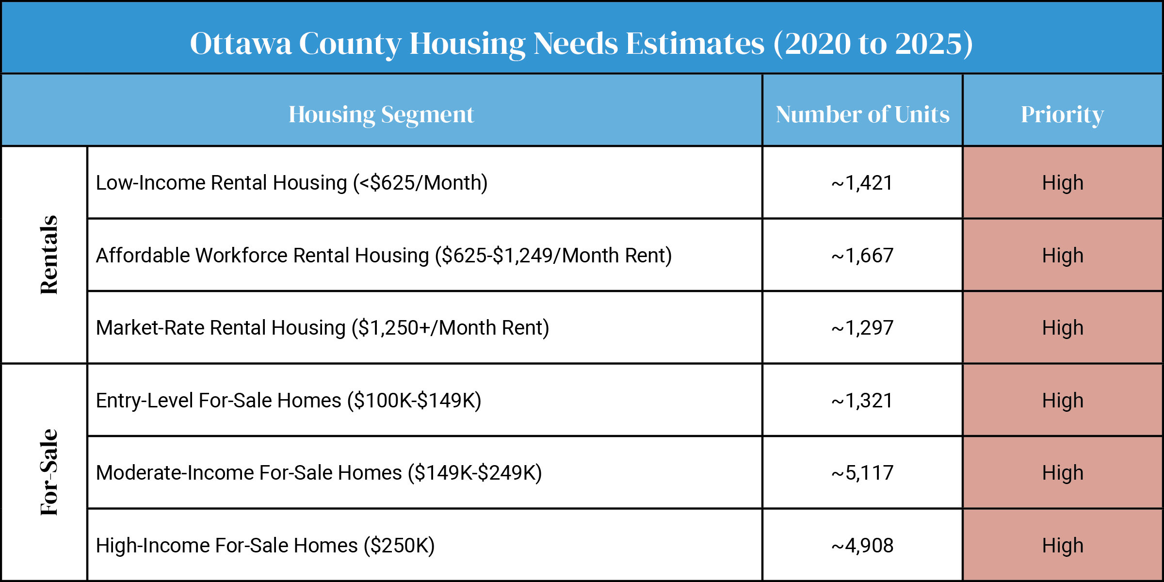 Who needs housing | Housing Next