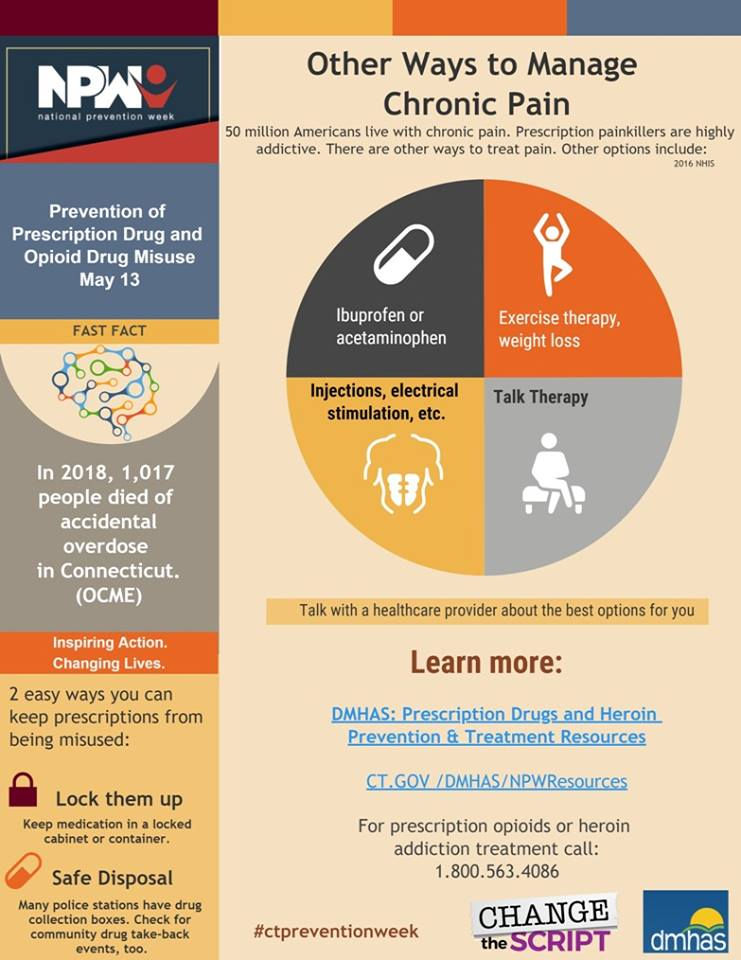 Recognize National Prevention Week!