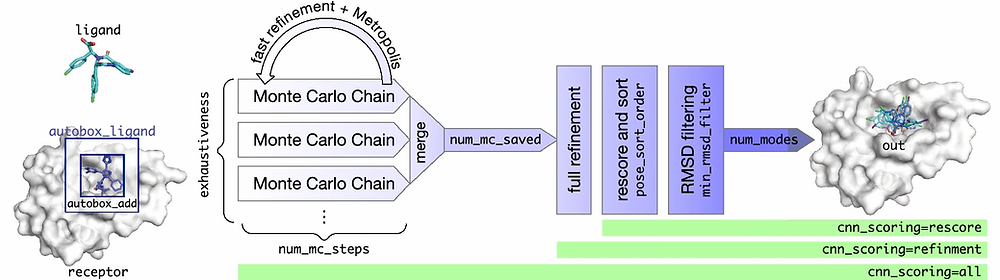 GNINA 1.0: molecular docking with deep learning