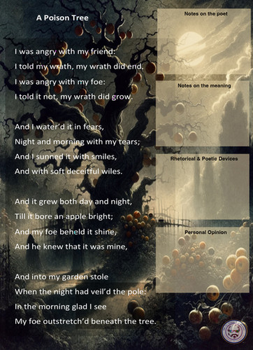 A Poison Tree GCSE Revision Poster | Mr L’s English