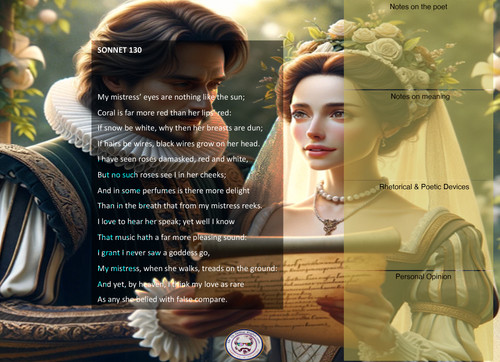 Sonnet 130 GCSE Revision Poster | Mr L’s English