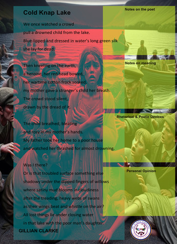 Cold Knap Lake GCSE Revision Poster | Mr L’s English