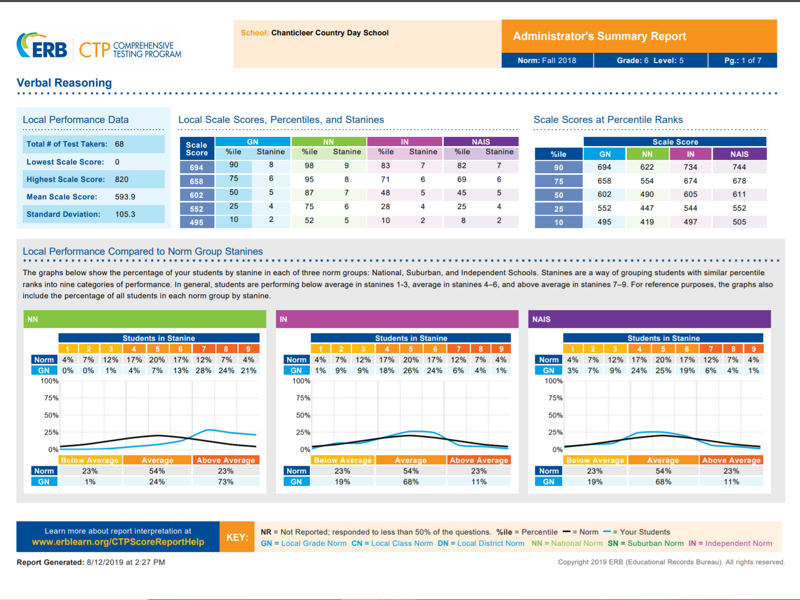 How to read erb - plmfolder