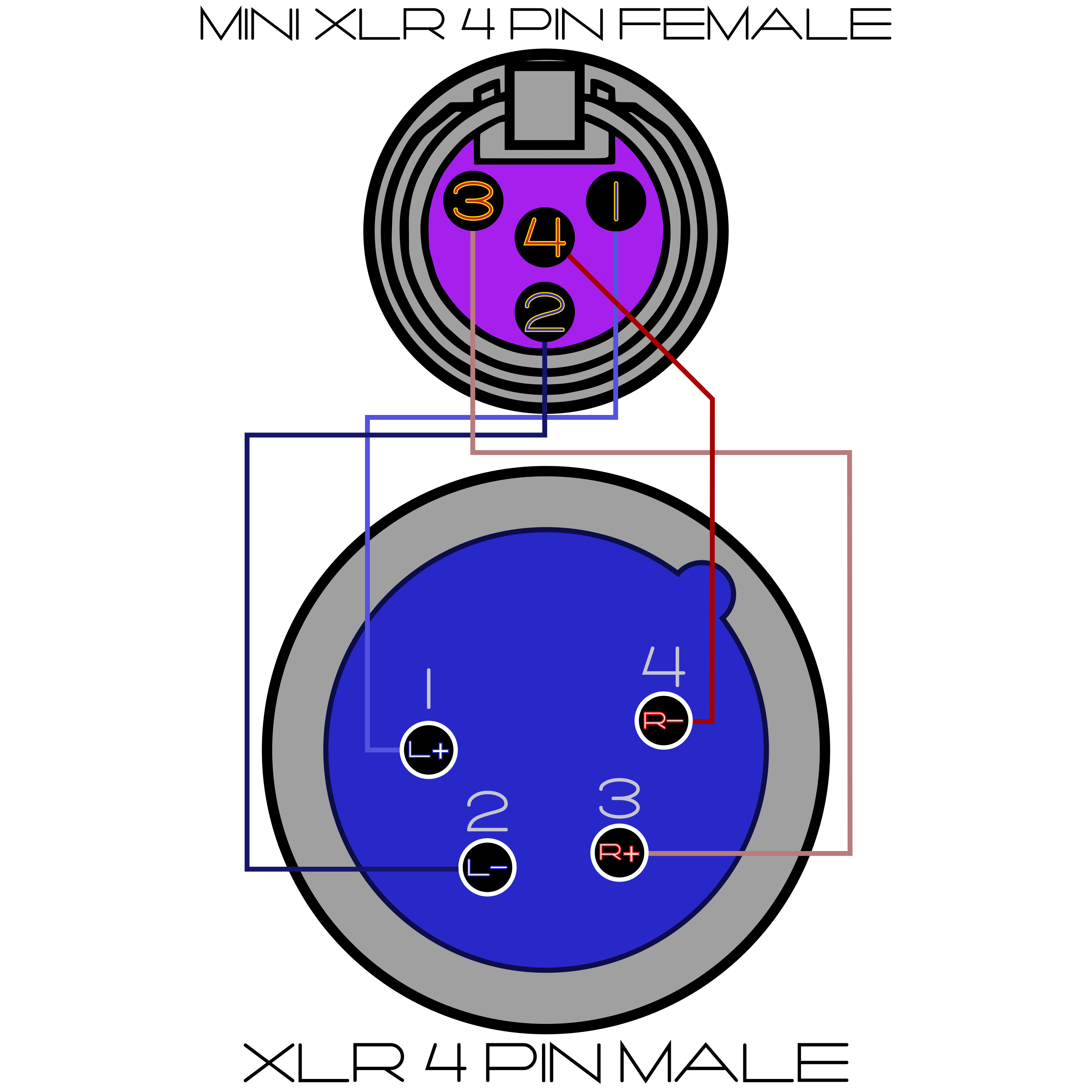 Milian Acoustics Max-I Headphone Cable - Balanced XLR 4 Pin Male