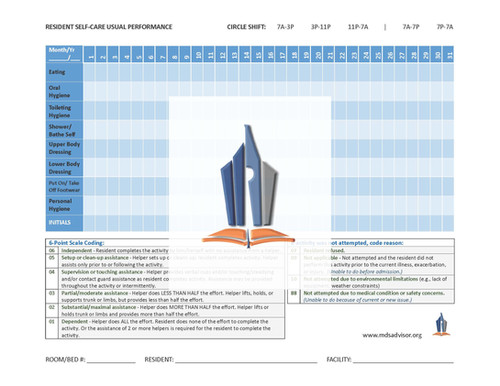 Section GG Self-Care & Mobility Tracker | MDS/RAI Advisor