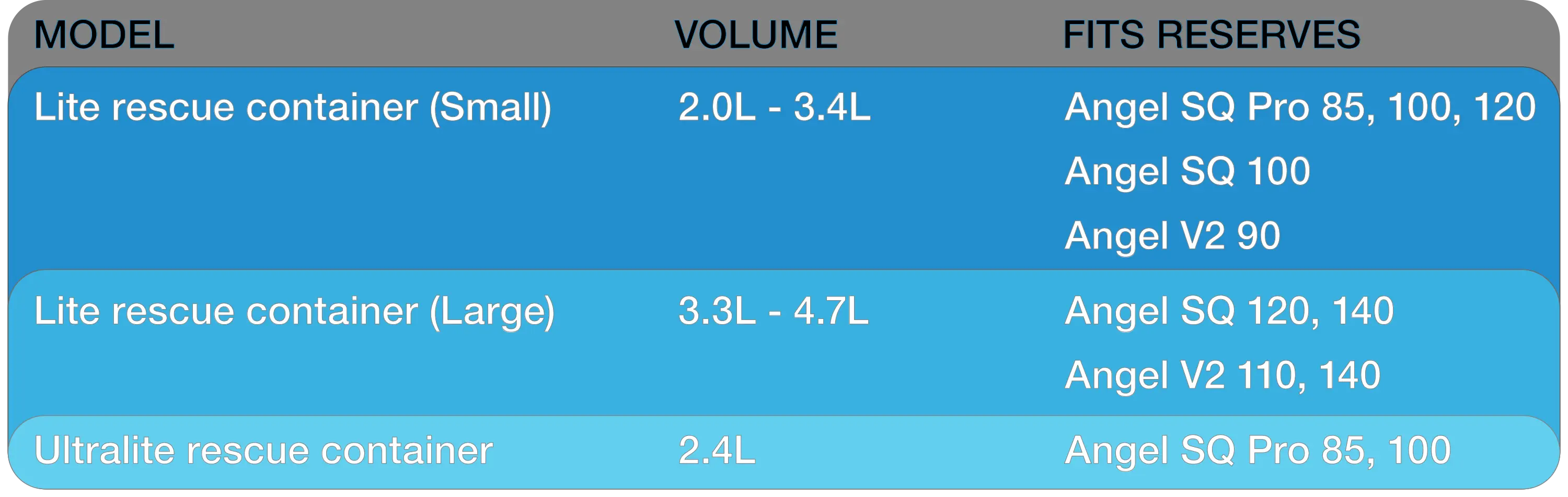 Parasut Cadangan Ozone Angel V2 | FUNFLY.id