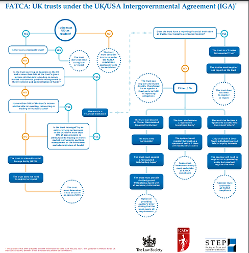 Financial Expert System Demos | UK | VisiRule