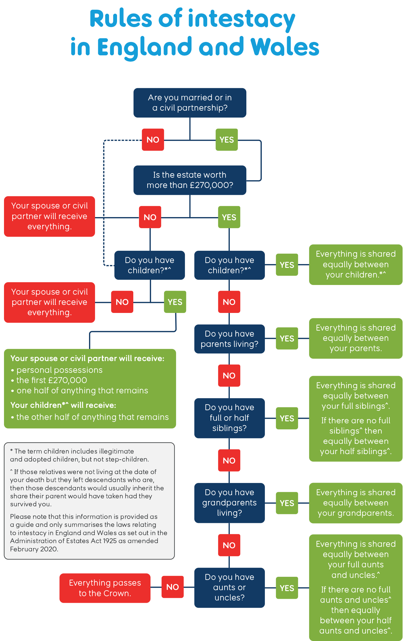 Financial Expert System Demos | UK | VisiRule