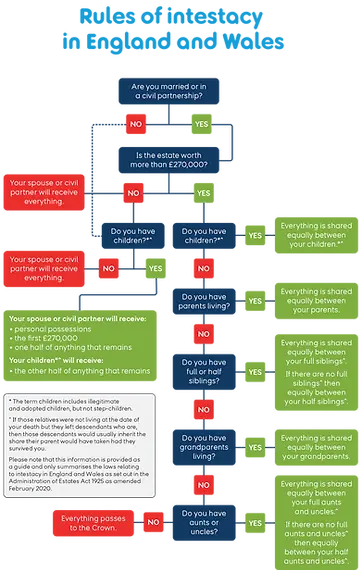 Financial Expert System Demos | UK | VisiRule