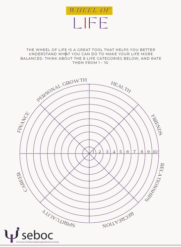 Wheel of Life | SEBOC
