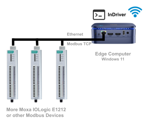 Modbus Device Integration | InAnalytics
