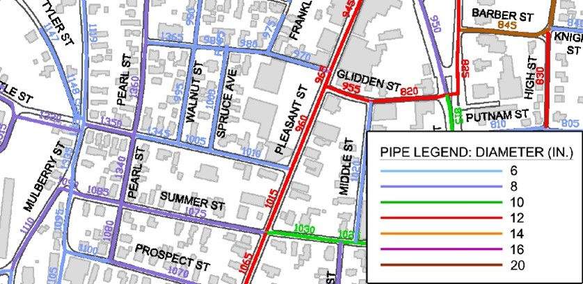 Water System Modeling