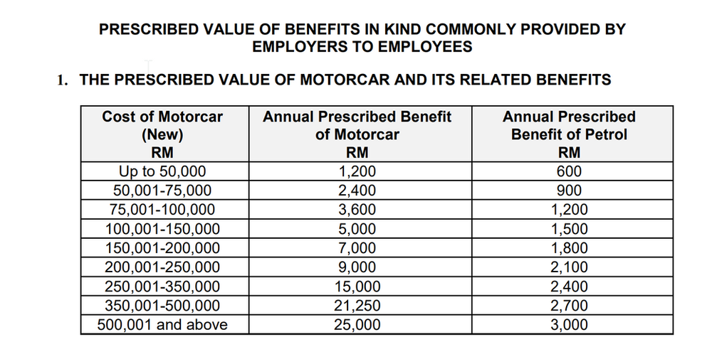How to calculate BIK (Benefit-In-Kind) for PCB (MTD)
