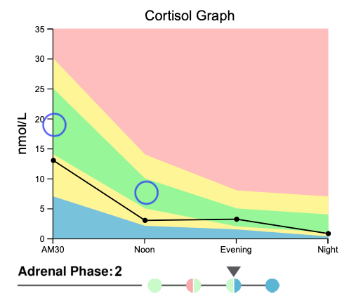 Recovery From ME/CFS - Part 3