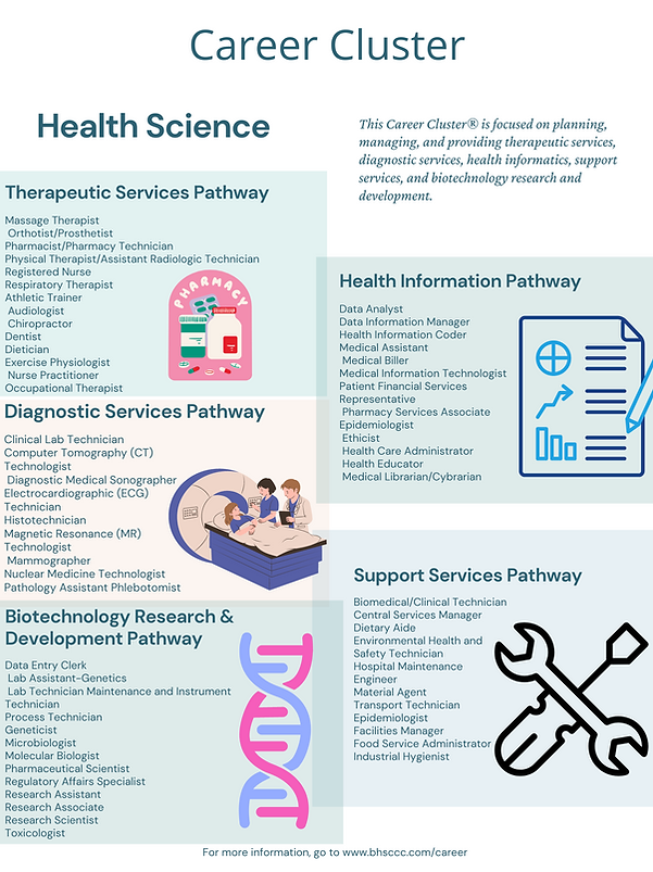 Health Science | Bhsccrc