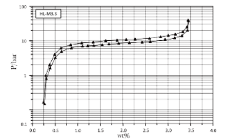 Storage Alloy | HYDROLUX