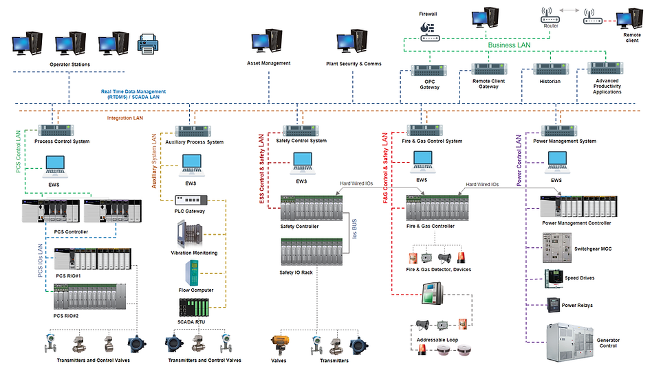 What We Offer? | iAs Automation