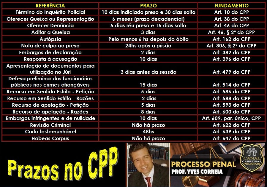 Contagem De Prazo Processual Penal - RETOEDU