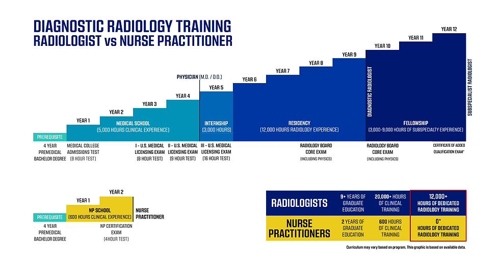 THE FACTS | OK Radiology